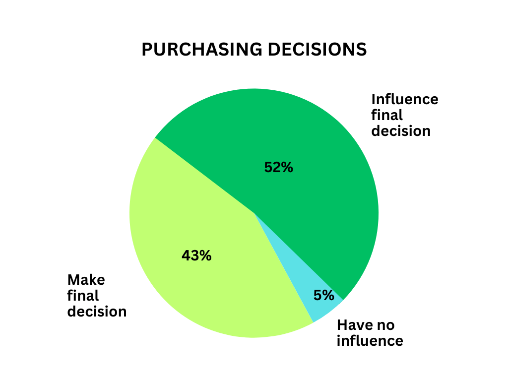 Sponsorship info - Florida Solar Energy Industries Association