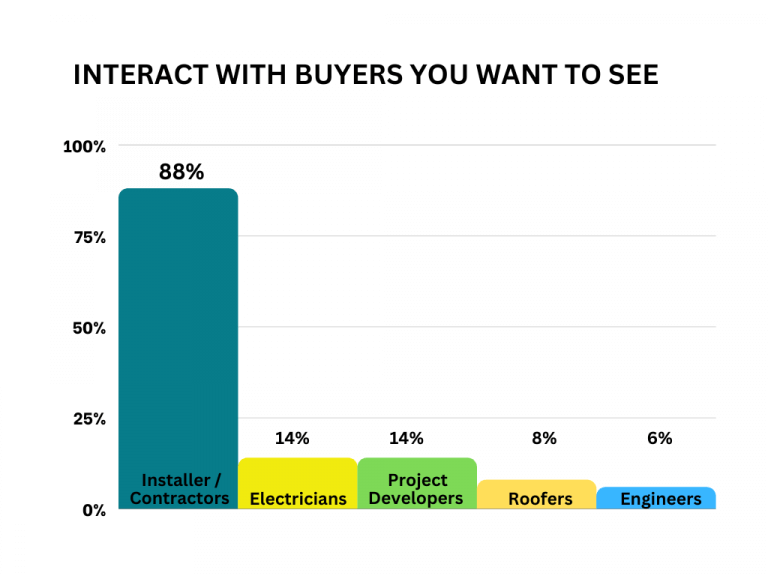 Sponsorship info - Florida Solar Energy Industries Association